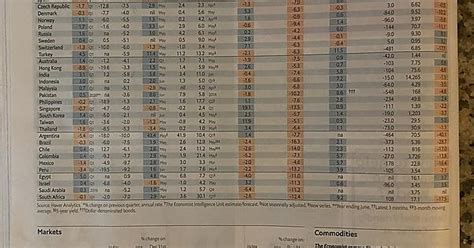A Page Of The Economist Album On Imgur