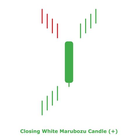 Closing White Marubozu Candle Green And Red Round 13067161 Vector Art At Vecteezy