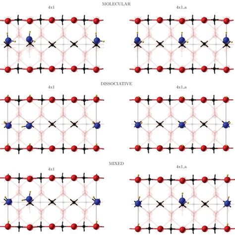 Color Online Top Views Of The Optimized Geometries Of The