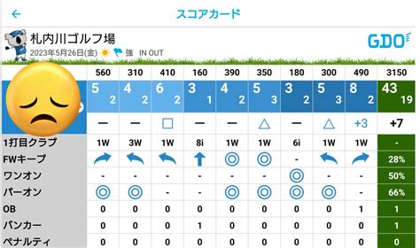 Tokachigolfer次戦⛳69 On Twitter まずはnewボールの感想から ゆっくり飛んで行く感触ですが、 距離も