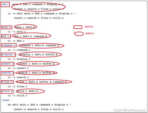Makefile 学习笔记（一） Makefile 介绍makefile Pdf Csdn博客