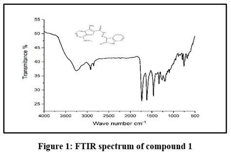 Structural Spectroscopic Molecular Docking And Biological Evaluation Of Some Novel Benzofuran