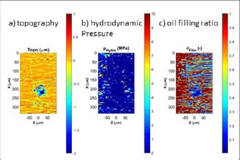 Representative Results Obtained With The Deterministic Model A Download Scientific Diagram