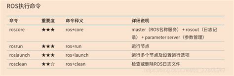 Ros学习之路 Ros命令行工具集合 Hexo