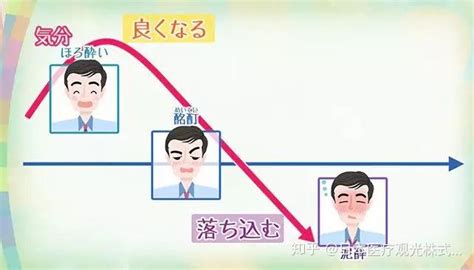 医学科普喝酒太多？要警惕酒精依赖症了！ 知乎