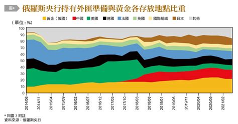 陳南光／面對國際經濟制裁 俄羅斯央行買大量黃金存放 雲論 Ettoday新聞雲