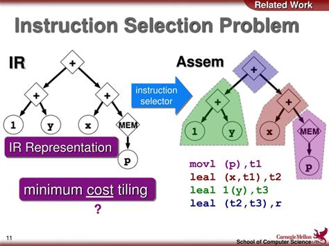 Ppt Towards A More Principled Compiler Progressive Backend Compiler