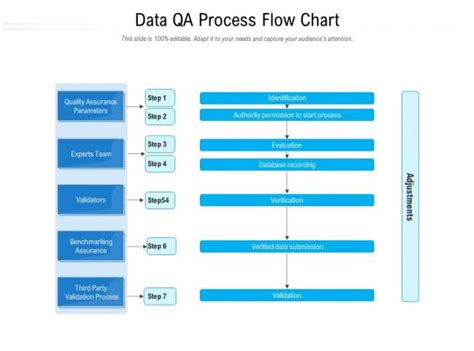Qa Dashboard Slide Team