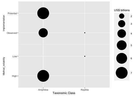 Gg Plot With Geompoint In R Ggplot2 Stack Overflow