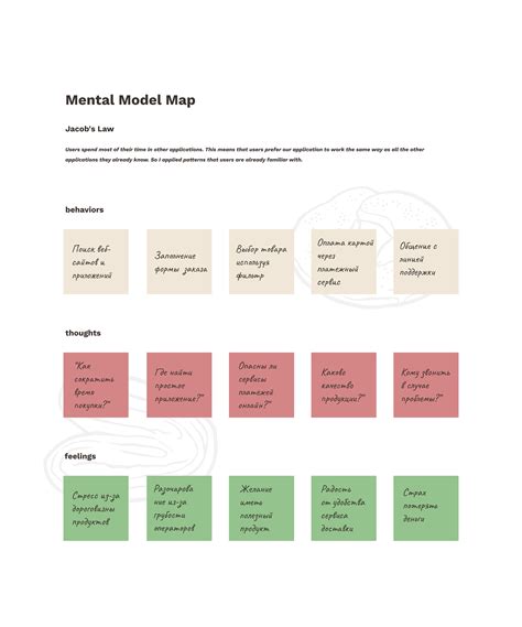 Bakery App UX UI Design On Behance Bakery App UX UI Design On Behance