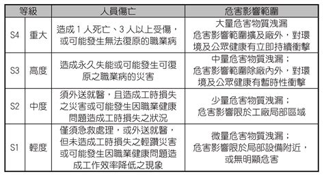 Wakame Work Os And Eh Iso