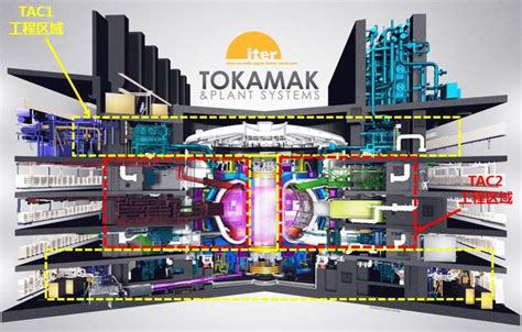 【關注】厲害了！合肥研究院等離子體所承擔iter總裝核心任務 每日頭條