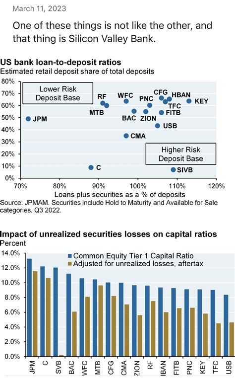 How To Prepare For Another Bank Run As The Contagion Spreads