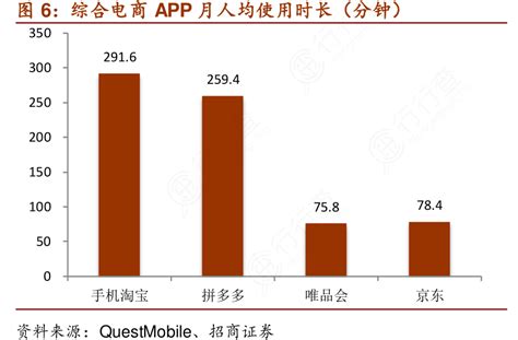 综合电商app月人均使用时长（分钟）行行查行业研究数据库