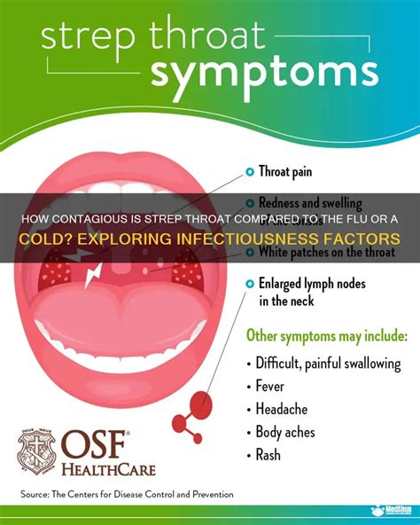 How Contagious Is Strep Throat Compared To The Flu Or A Cold Exploring
