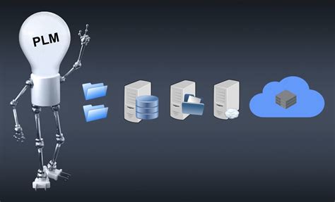 Beyond PLM Product Lifecycle Management Blog PLM System Architecture Evolution For Dummies
