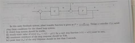 Solved In This Unity Feedback System Plant Transfer