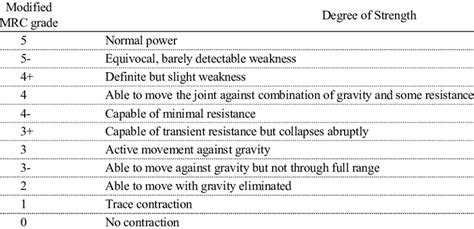 Ppt Muscle Strength Testing Powerpoint Presentation Free 48 Off
