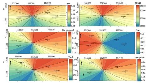 Subsurface Maps Showing The Spatial Distribution Of Some Aquifer Download Scientific Diagram