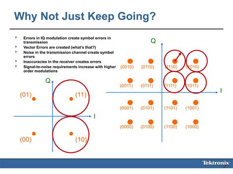 Fundamentals Of Digital Modulation Ppt