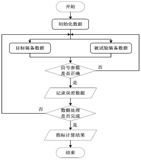 Data Processing Method Of Radar Countermeasure Equipment Test Decision Evaluation Based On Rule
