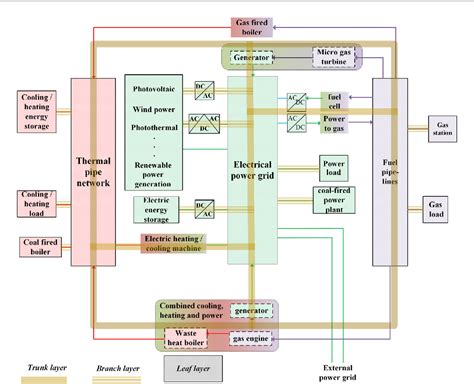Figure 1 From Dynamic Coupling Across Energy Forms And Hybrid