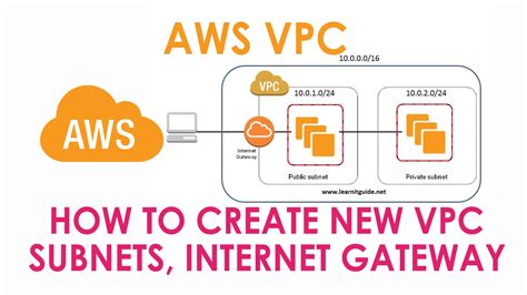 Aws Vpc Create New Vpc Subnets Internet Gateway