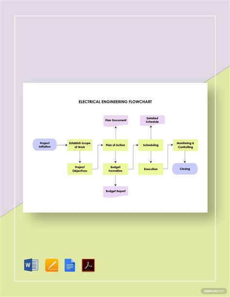 Instructional Design Flowchart Template Google Docs Word Apple Pages