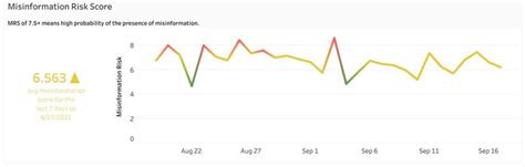Scott Wilkinson On Linkedin Health Datavisualization Publichealth
