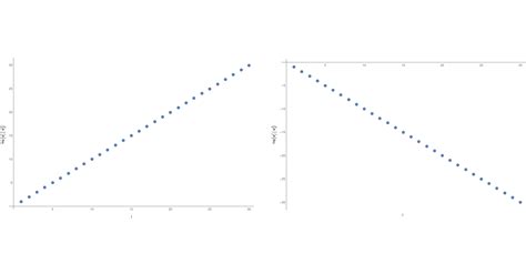 Plotting GraphicsGrids Crops The Plots Mathematica Stack Exchange