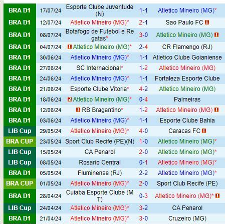 Nhận định bóng đá Atletico Mineiro vs Vasco da Gama VĐQG Brazil
