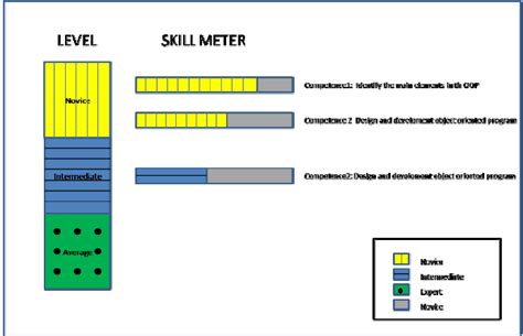 Open Learner Model Representation In Savema Download Scientific Diagram