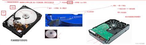 【linux】：模拟文件基本操作以及文件在磁盘中如何存储的学习模拟linux文件系统c语言 Csdn博客