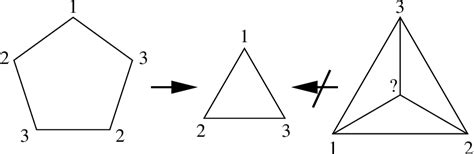 The Pentagon Is 5 Cyclic And Also 3 Cyclic Lhs Whereas The Download Scientific Diagram