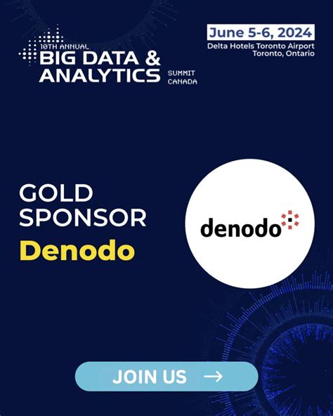 Denodo Data Analytics Datamanagement Generativeai Denodo
