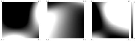 Github Szlchjnxor Sklearn Solving Xor Problem Using Multilayer