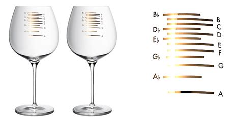 Musical Wine Glass Feel Desain Your Daily Dose Of Creativity