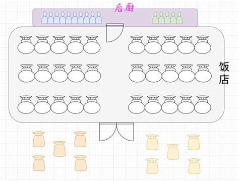 Springboot能同时处理多少请求 开发技术 亿速云
