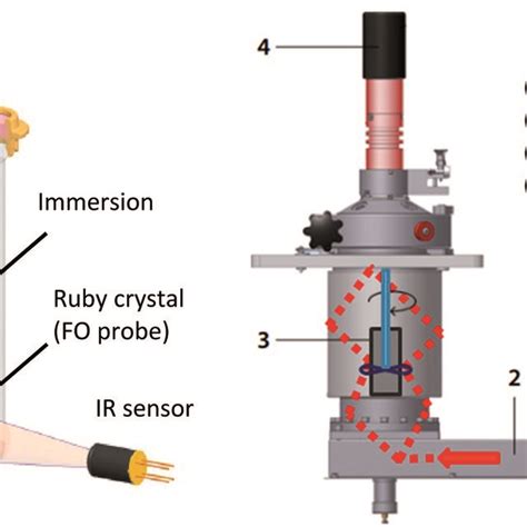 Left scheme of a monomode reactor ¹⁷ Right scheme of a multi mode