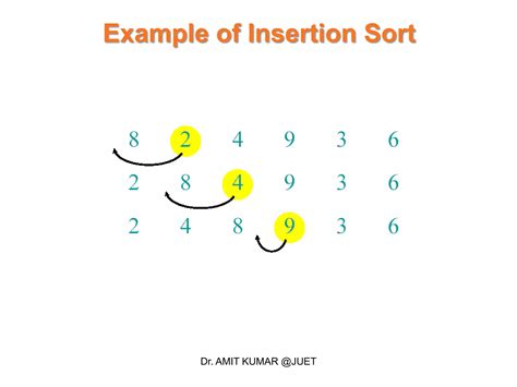 Algorithm Analysis Insertion Sort And Asymptotic Notations Ppt Free