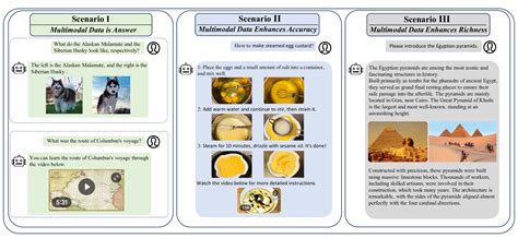 A Survey Of Multimodal Retrieval Augmented Generation Ai Research