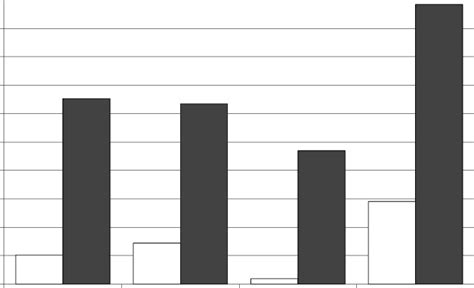 Mean Reaction Time Ms For Each Condition In Each Task Note Download Scientific Diagram