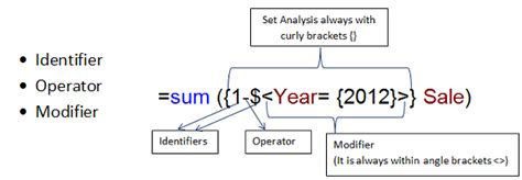 Анализ Множеств Set Analysis в QlikView
