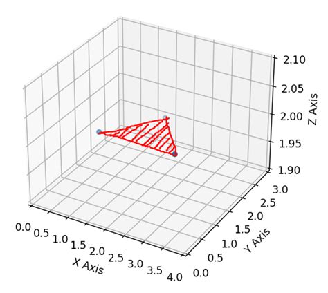 Python Best Way To Fill 3d Scatter Points Matplotlib Py 310