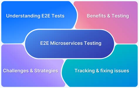 What Is Contract Testing And Its Significance BrowserStack