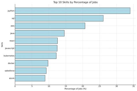 10 things every programmer should know by javinpaul the startup