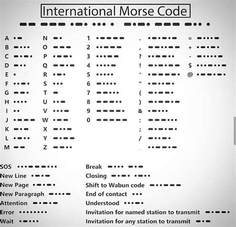 Learn binary code 5 bit binary code challenge – Artofit