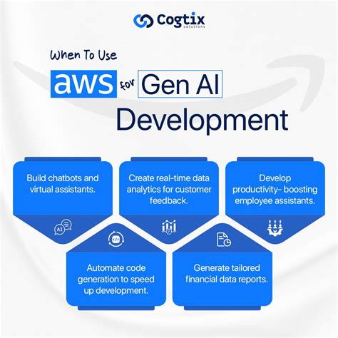 Generativeai Aws Ai Clouddevelopment Productivity Techsolutions