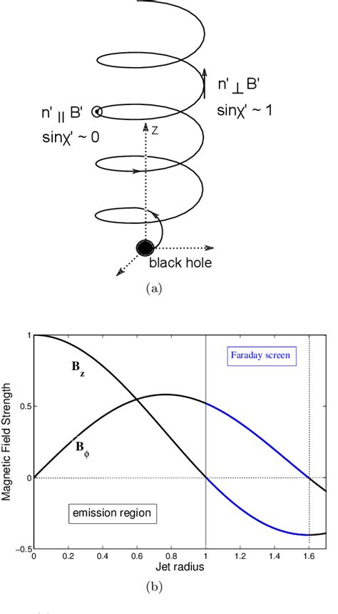 Figure 1 From Signatures Of Large Scale Magnetic Fields In Agn Jets