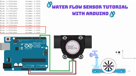 Water Flow Sensor Pinout Interfacing With Arduino Measure 48 Off